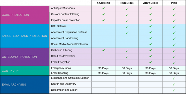 Proofpoint: A Comprehensive Deep Dive | Expert Insights