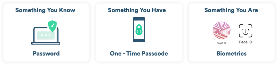 What Is Multi-Factor Authentication, How Does It Work, And Should Your ...