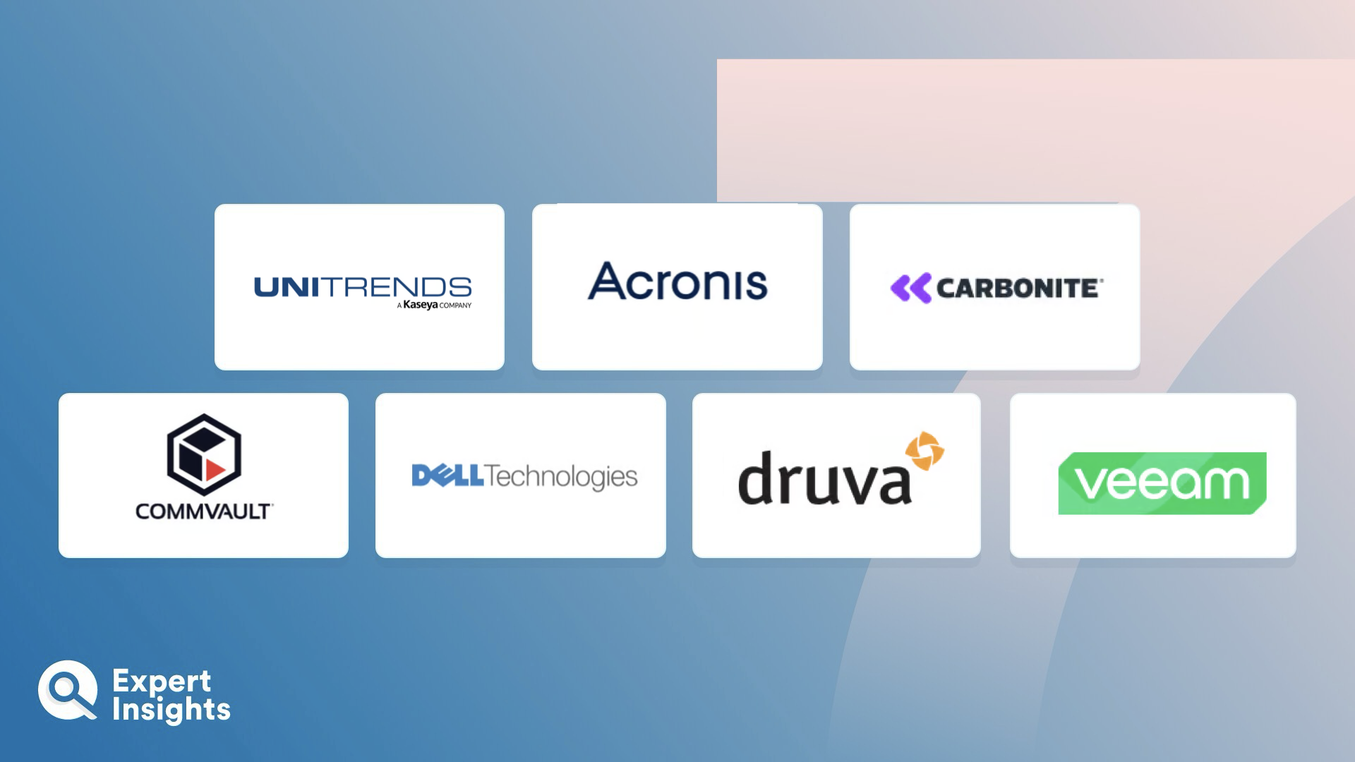 The Top 7 Endpoint Backup Solutions | Expert Insights