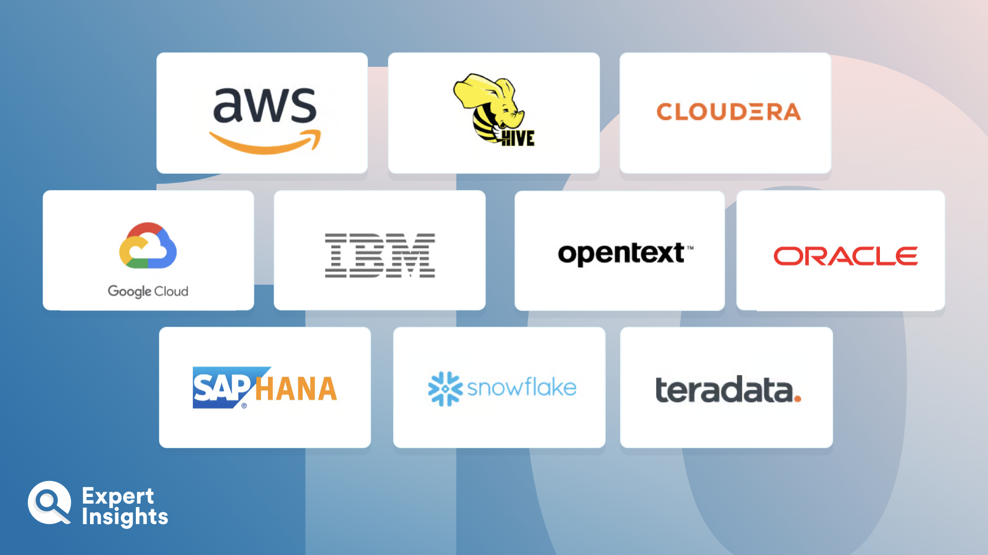 Business Intelligence Data Warehouse