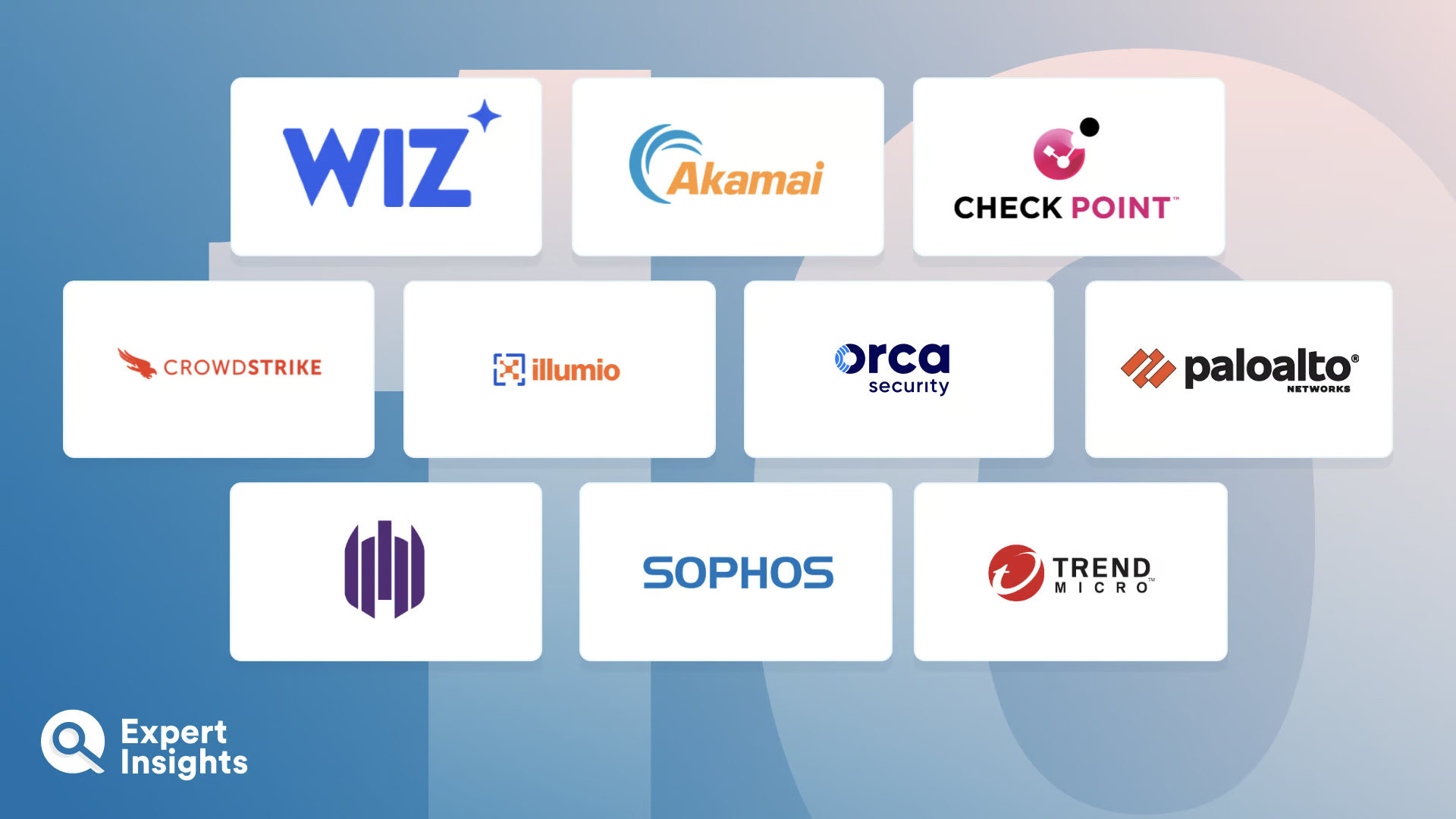 Top 10 Cloud Workload Protection (CWP) Platforms