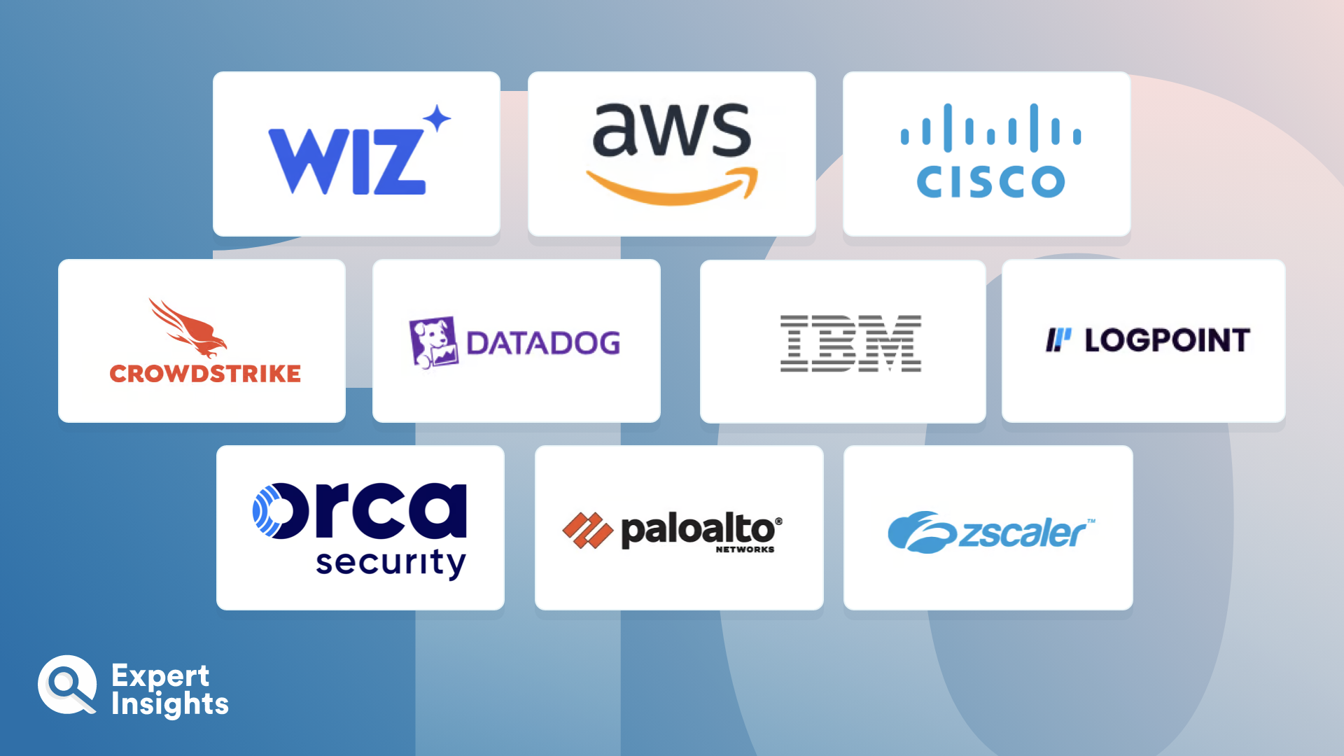 Top 10 Cloud Security Monitoring And Analytics Software