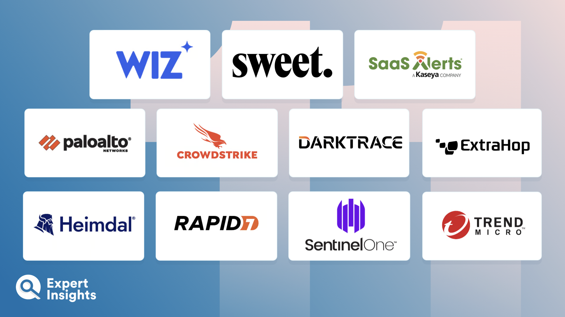 The Top 11 Cloud Detection and Response (CDR) Software Solutions