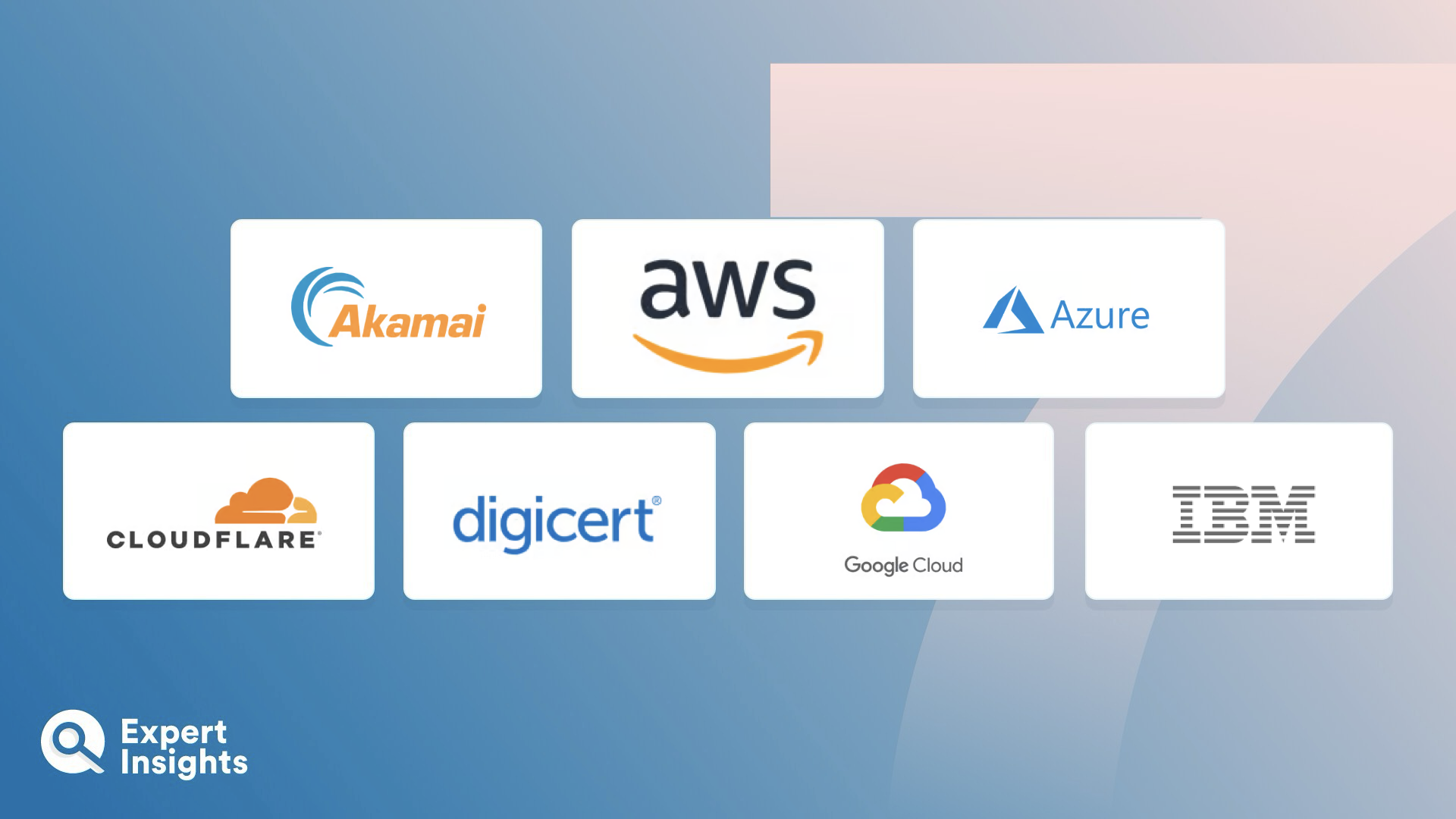 The Top 7 Managed DNS Providers Software