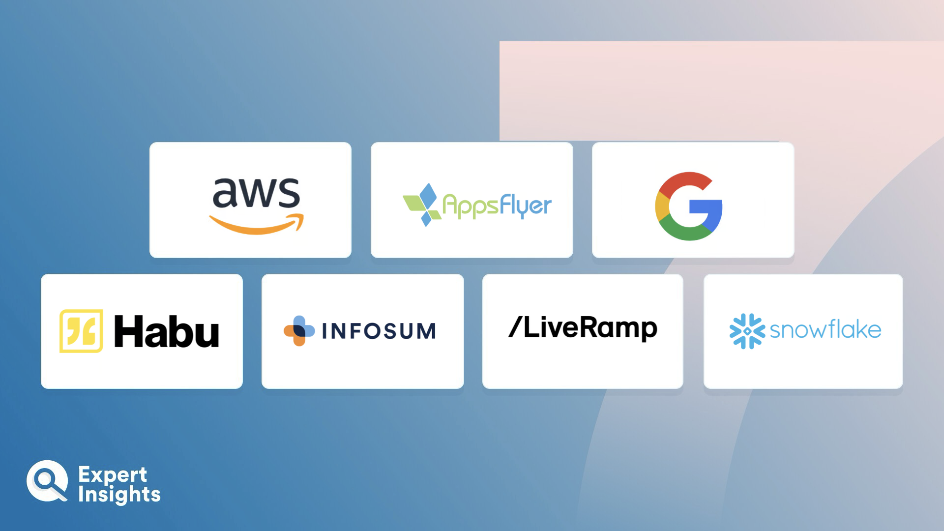 The Top 7 Data Clean Room Solutions