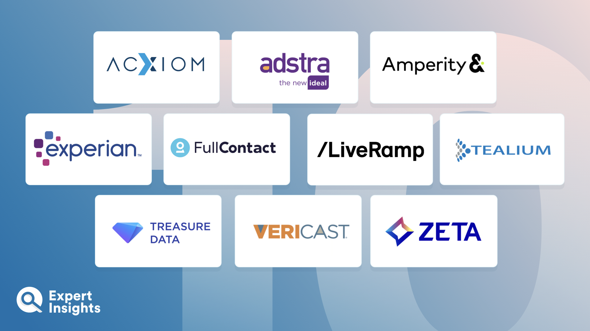 The Top 10 Identity Resolution Software Solutions