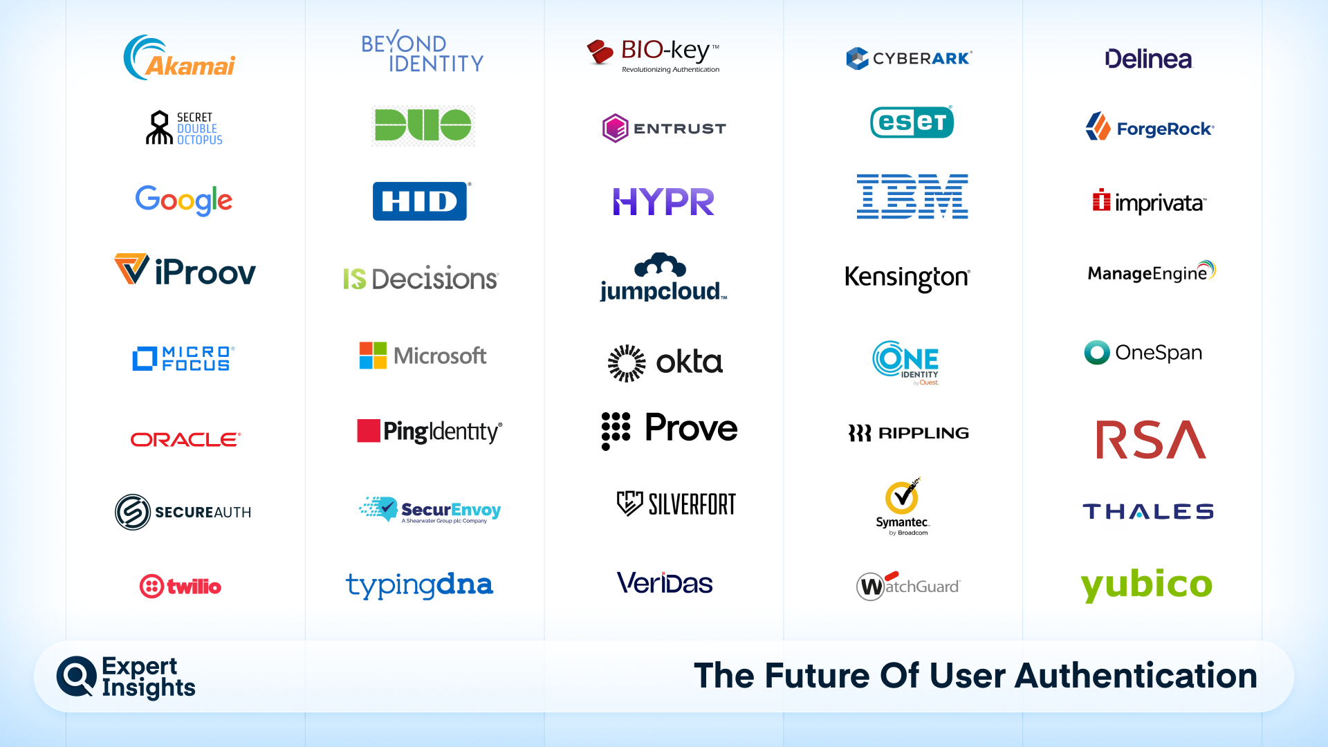 User Authentication 5 Trends To Watch