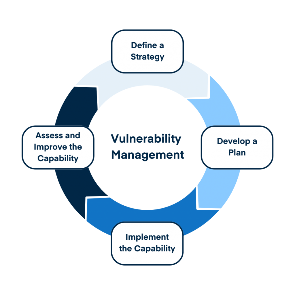What is the Best Framework for Vulnerability Management