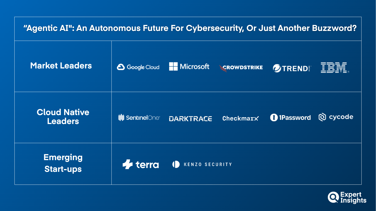 Agentic AI: Future Of Cybersecurity, Or Buzzword?
